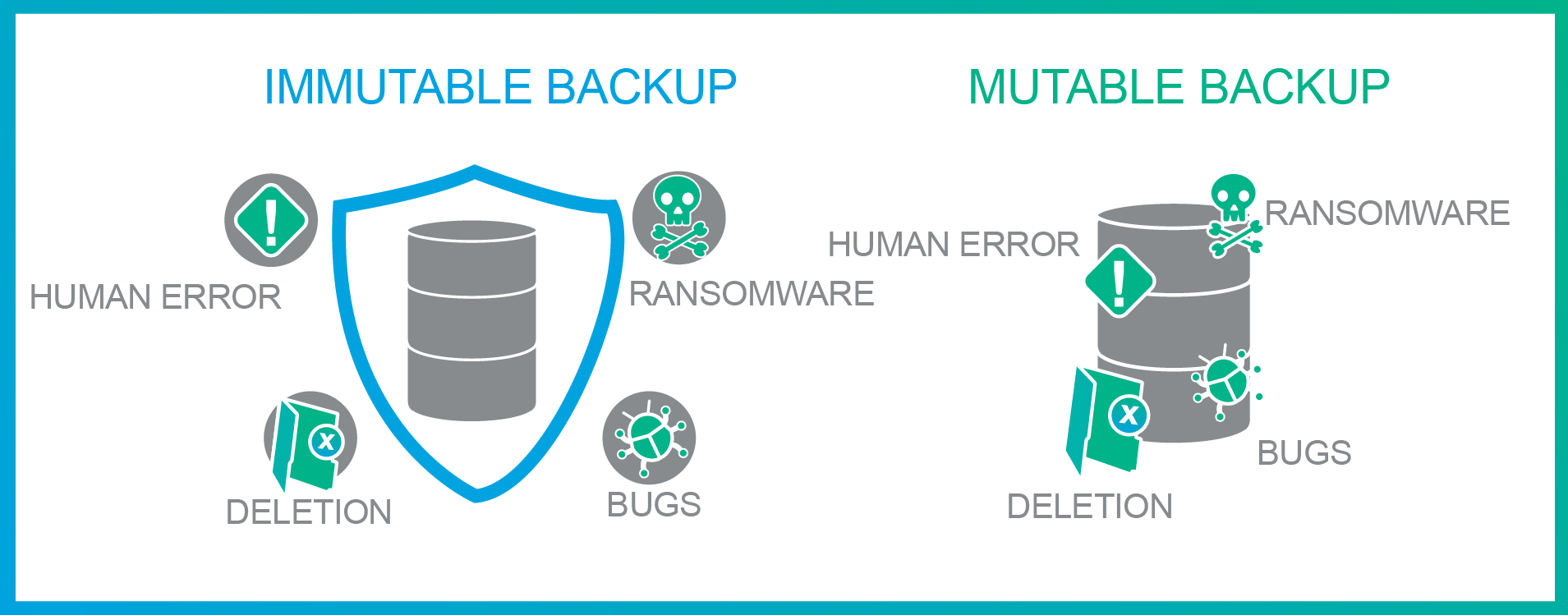 Immutable và Versioning liệu đủ để phòng chống Ransomware? Immutable và ...
